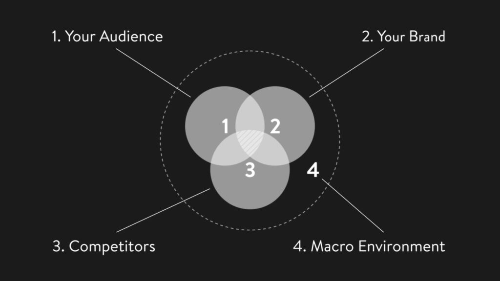 How we create content with intent – Part one: Our ‘vital Venn’ - Editions